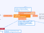 bloque constitucional - Mind Map